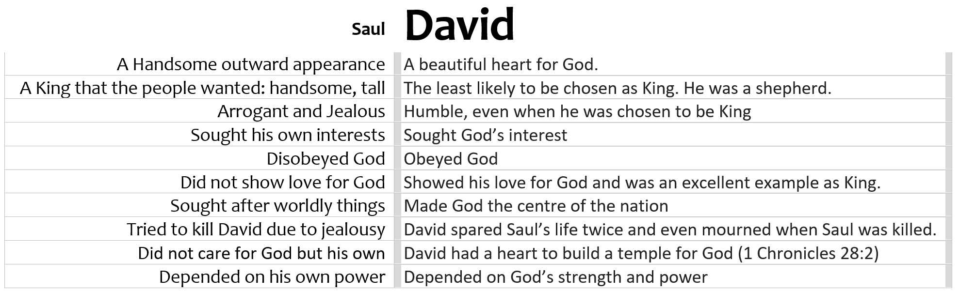 King David - Decoding The Word